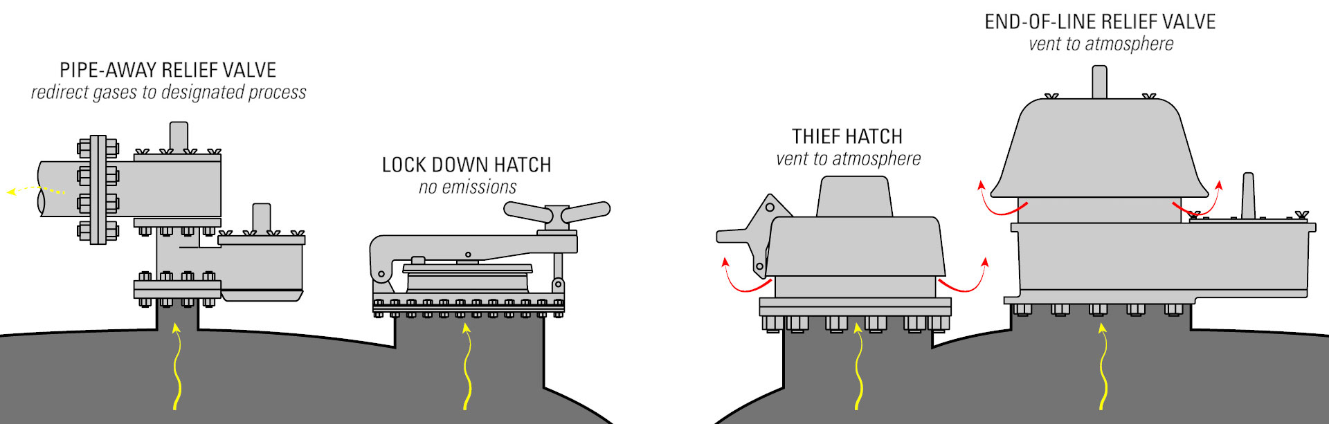 Protect Your Storage Tanks with Pressure/Vacuum Relief Valves & Emergency Relief Valves | Kimray